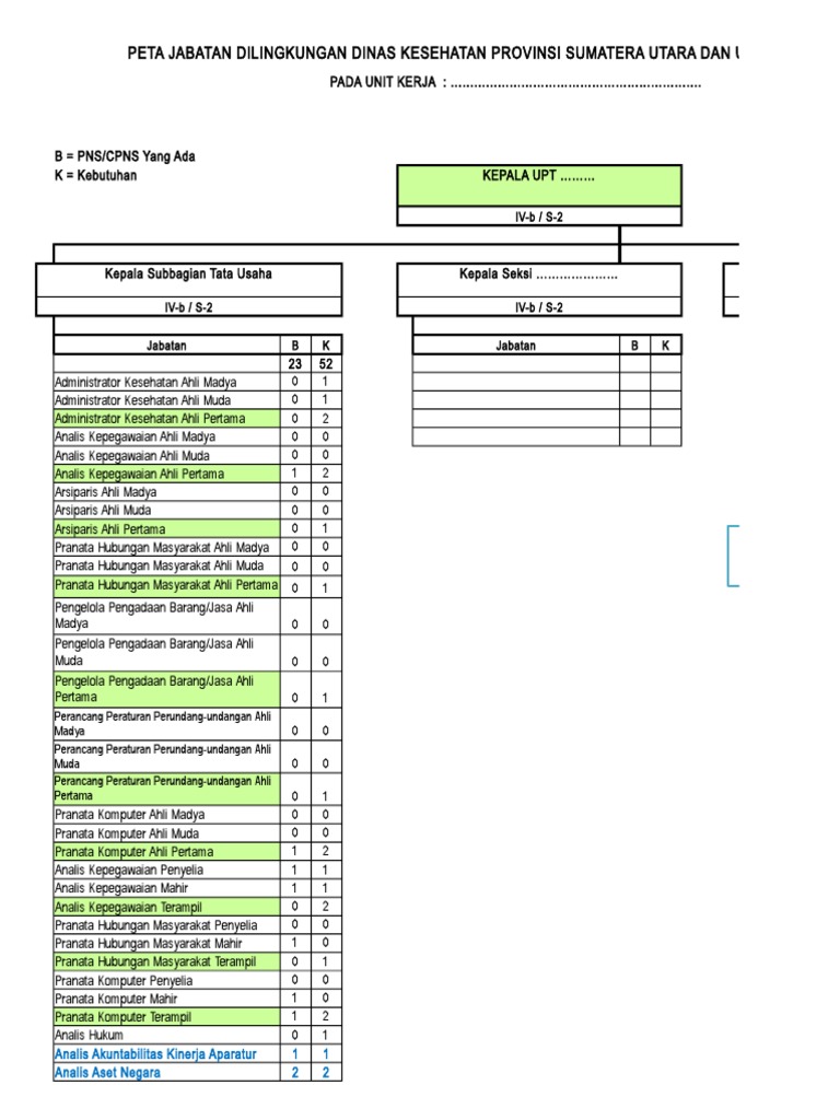 Contoh Peta Jabatan | PDF