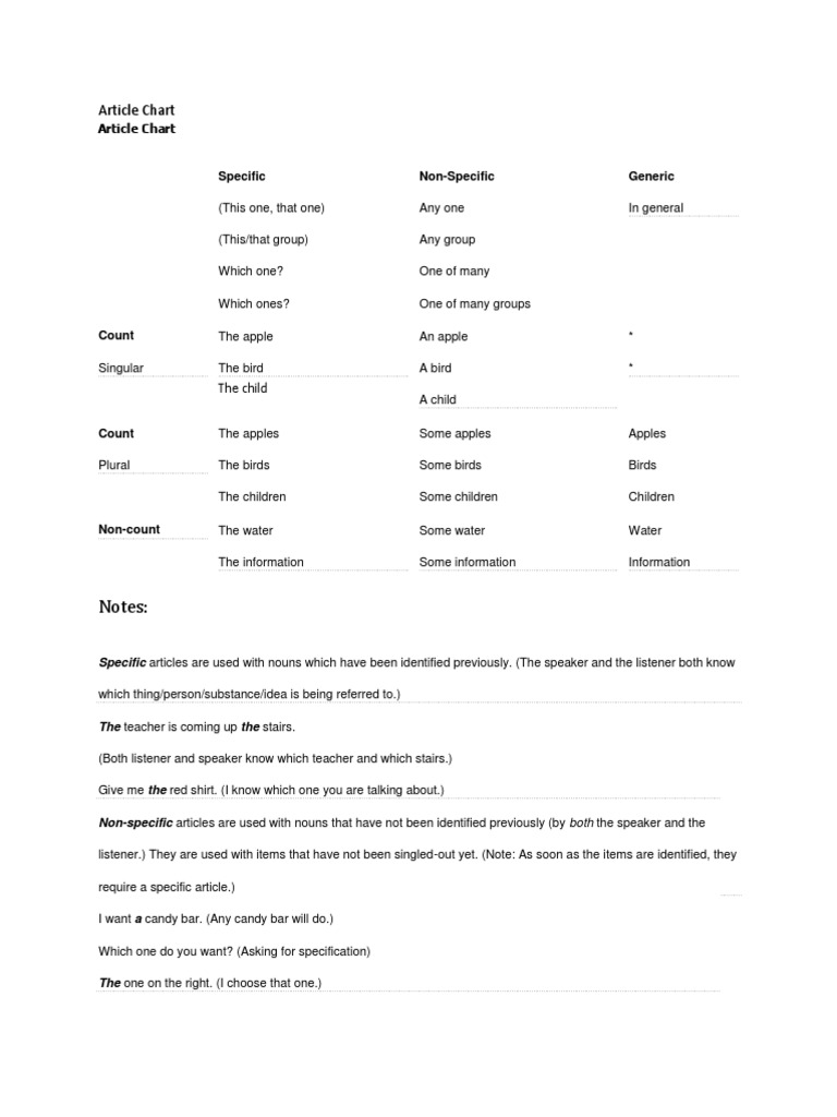 Article Chart. | PDF | Noun | Grammatical Number