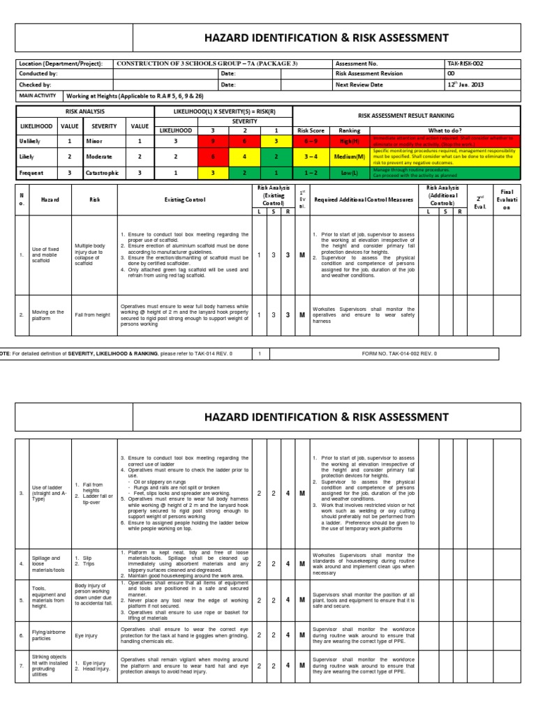 Working at Height Risk Assessment | PDF | Ladder | Risk Assessment
