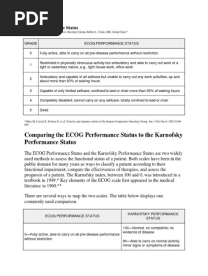 Comparing The ECOG Performance Status To The Karnofsky, 45% OFF