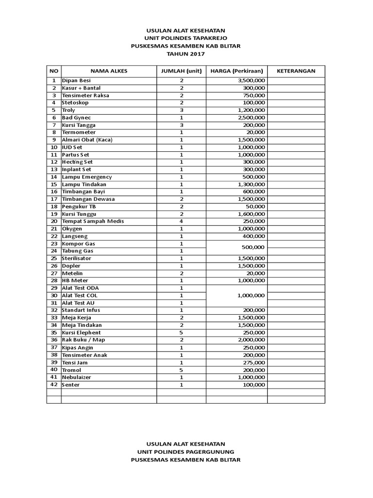 Tabel Daftar Alkes (New) | PDF | Griya & Taman