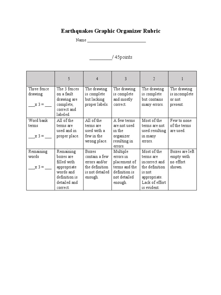 Earthquakes Graphic Organizer Rubric | PDF