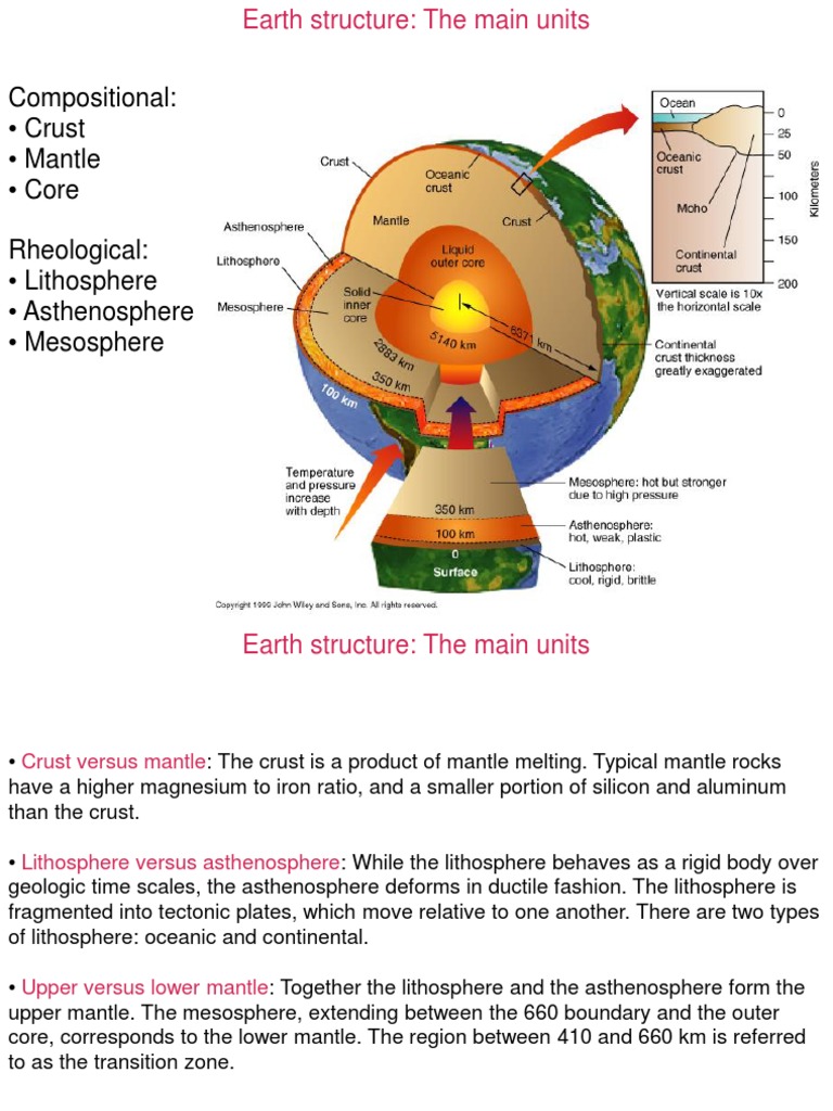 Konveksi Mantel | PDF | Mantle (Geology) | Crust (Geology)