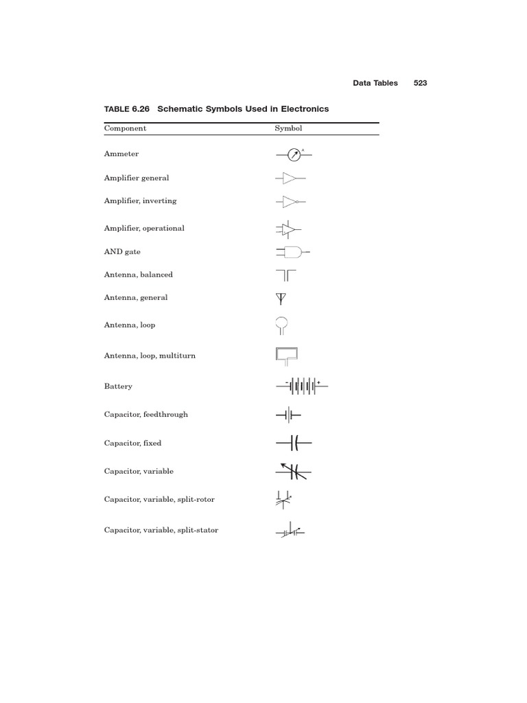 Electronic Componet Symbol | PDF | Switch | Transistor