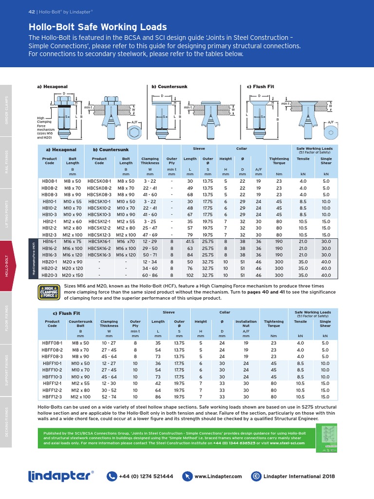 Hollo-Bolt Safe Working Loads: D H W Min T D H W Min T D H | PDF ...