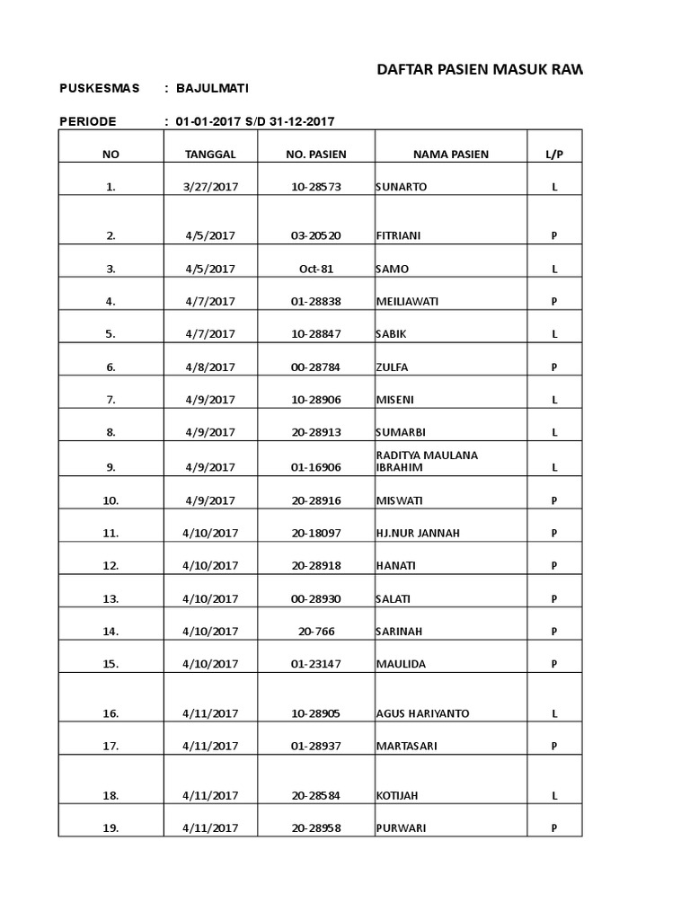 Data Ranap Jan 18 | PDF