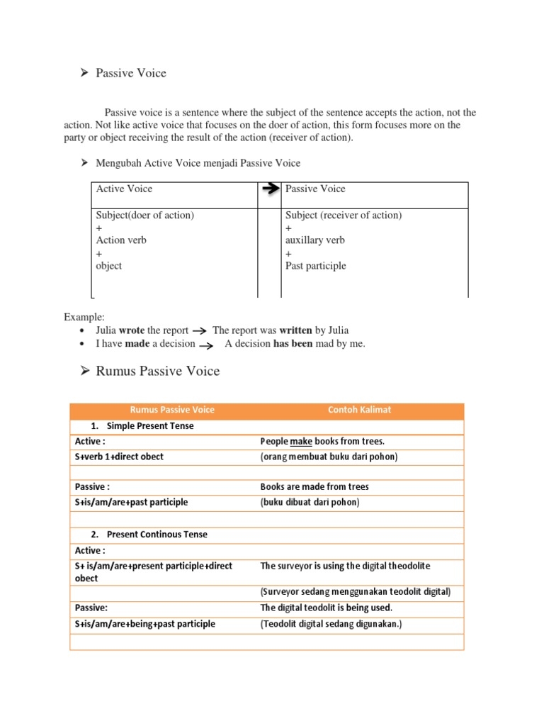 Rumus Passive Voice | PDF | Verb | Grammatical Tense