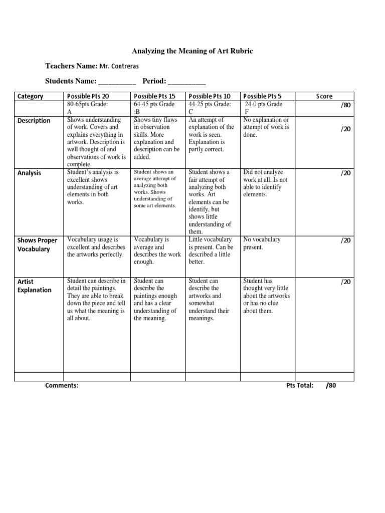 Rubric For Website | PDF | Rubric (Academic) | Learning