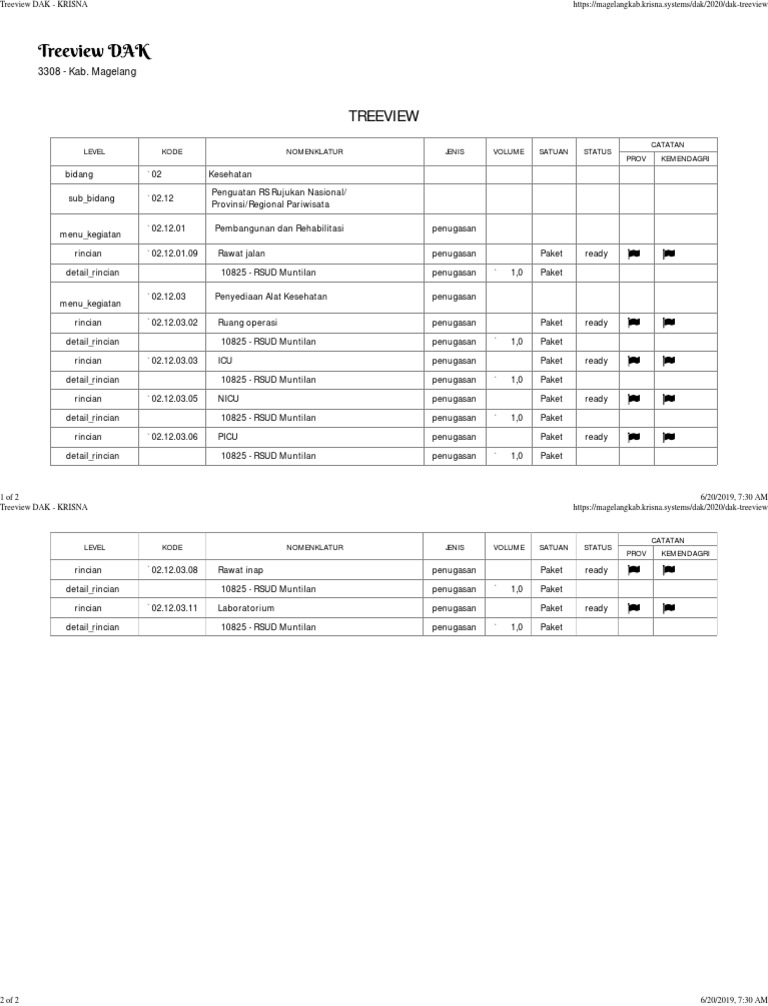 Treeview Dak - Krisna | PDF