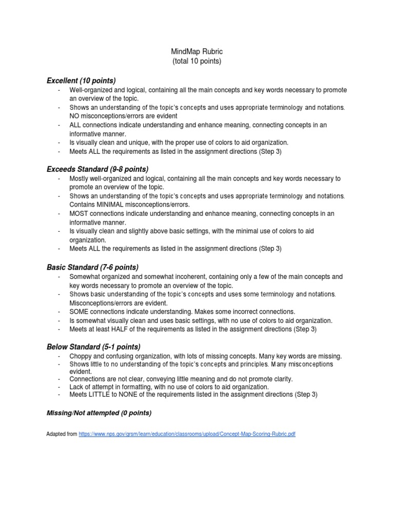 Mindmap Scoring Rubric | PDF | Cognitive Science | Cognition