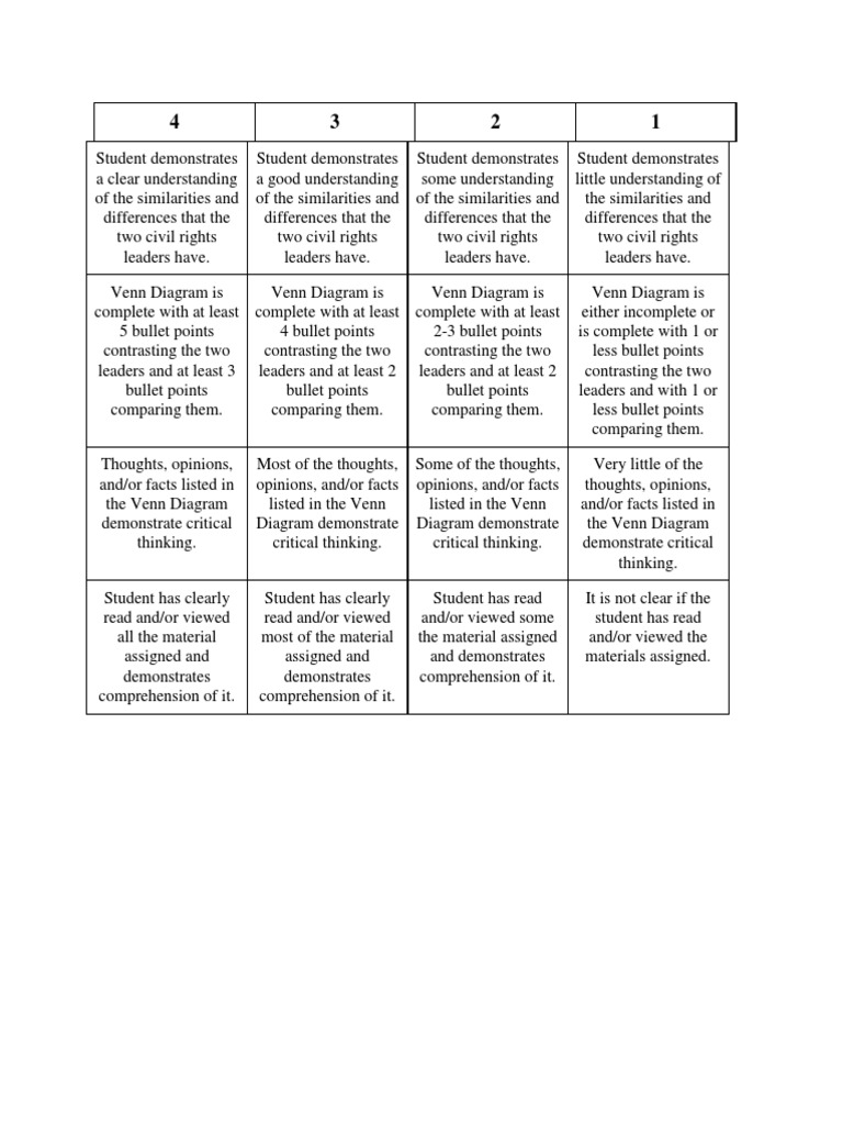 Graphic Organizer Rubric | PDF | Psychological Concepts | Cognition