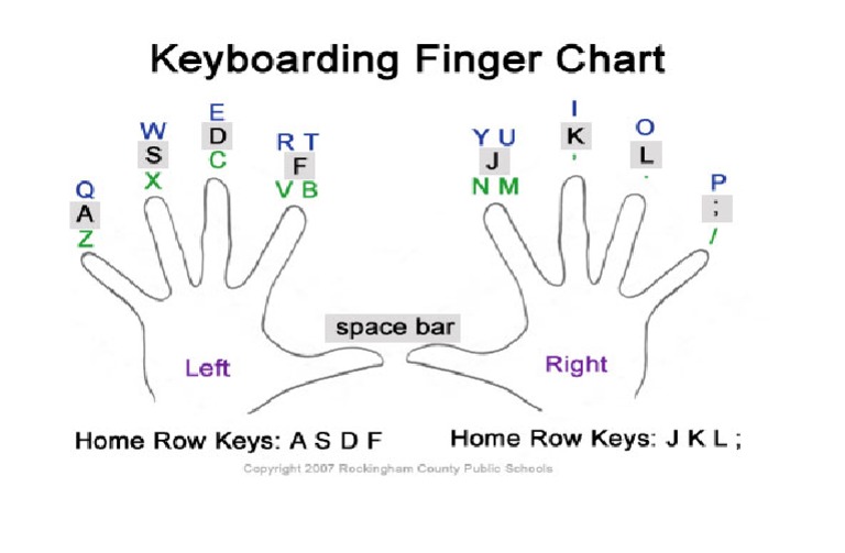 Keyboarding Finger Chart