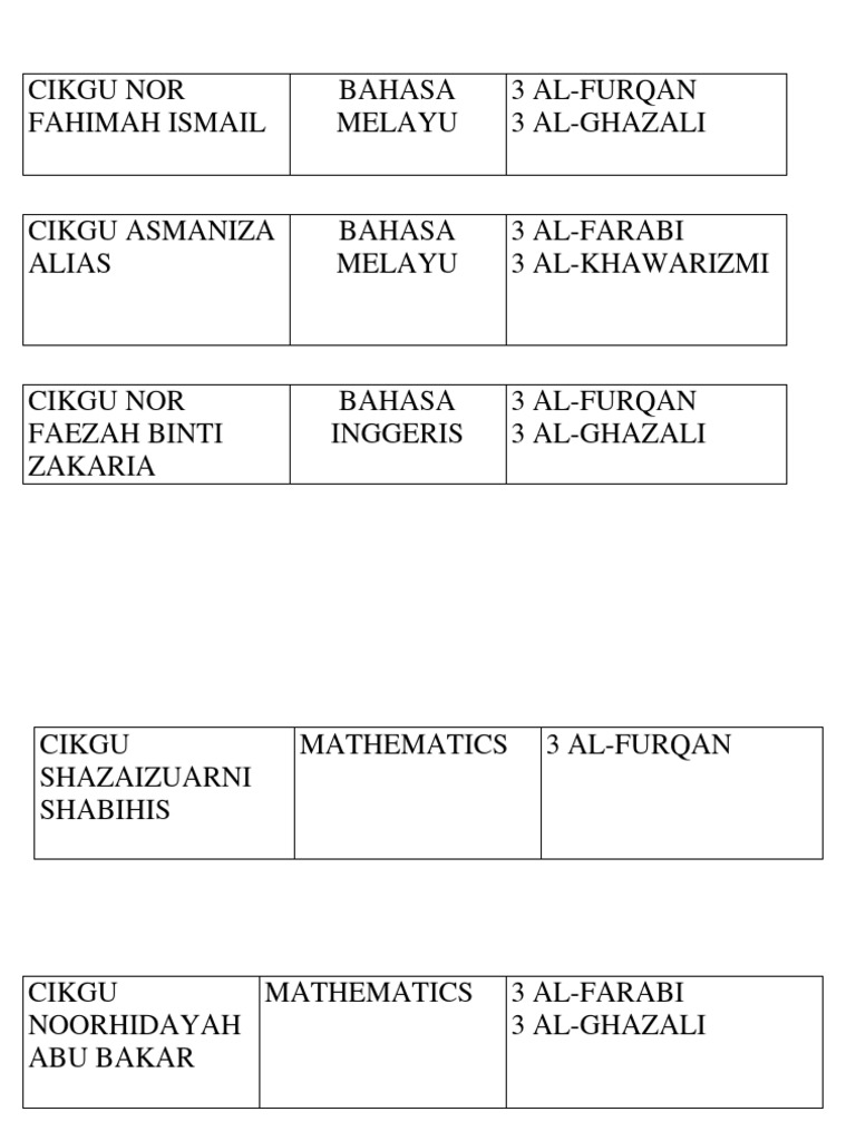 Label Nama Guru | PDF
