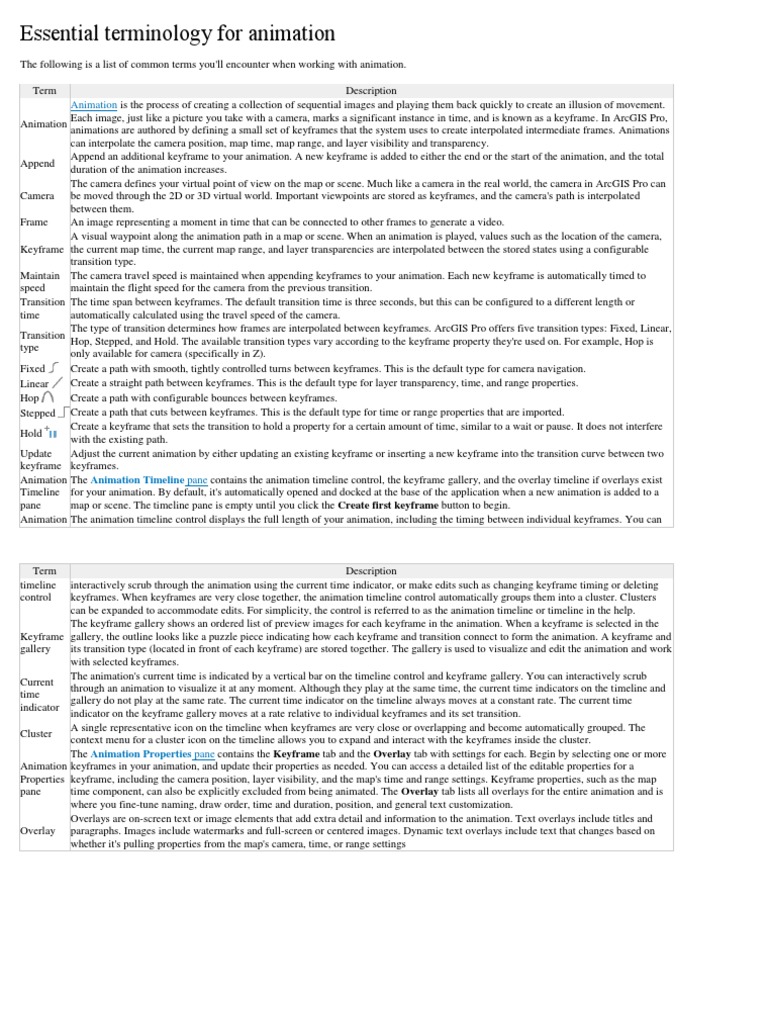 Essential Terminology For Animation | PDF | Animation | Camera