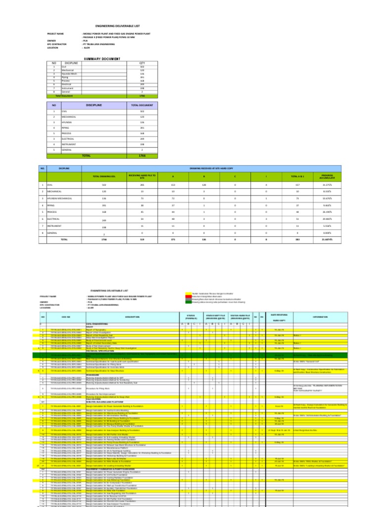 Engineering Deliverable List: NO Dicipline QTY | PDF | Framing ...