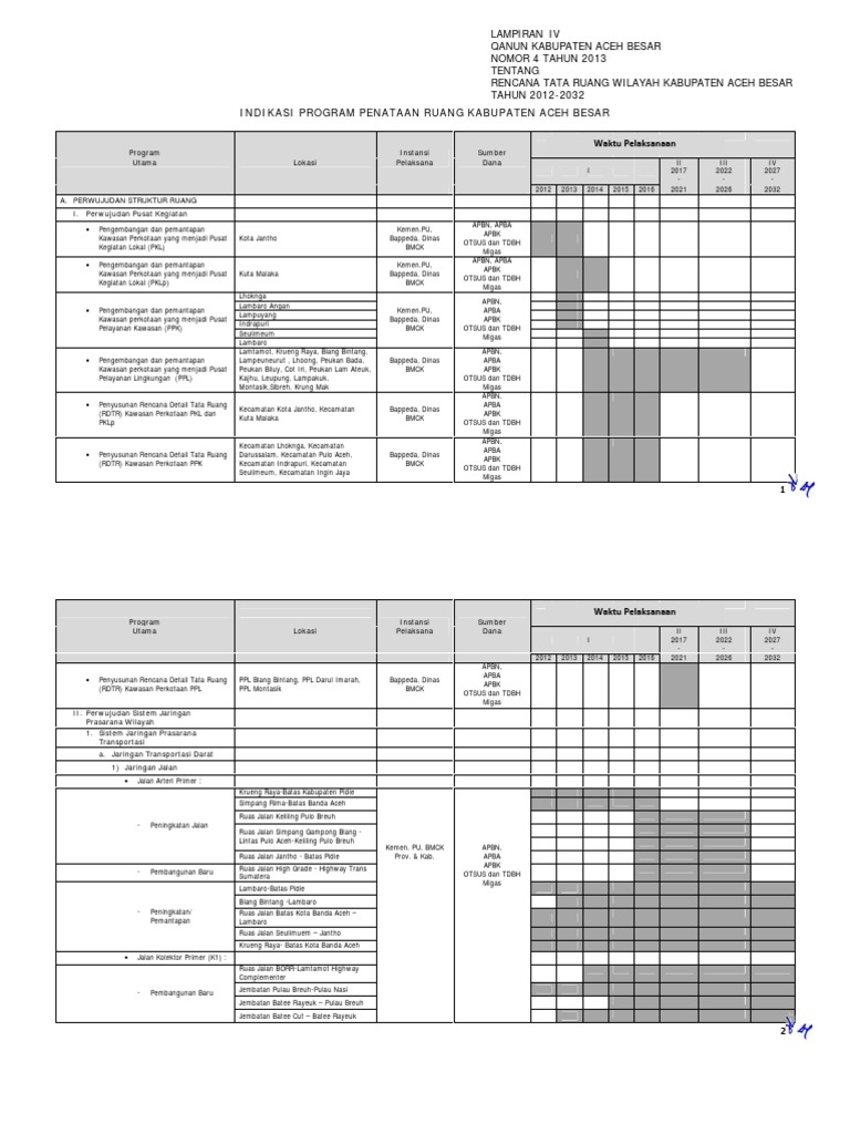 Lampiran IV - Tabel 6.1. Lampiran Tabel Indikasi Program PDF | PDF