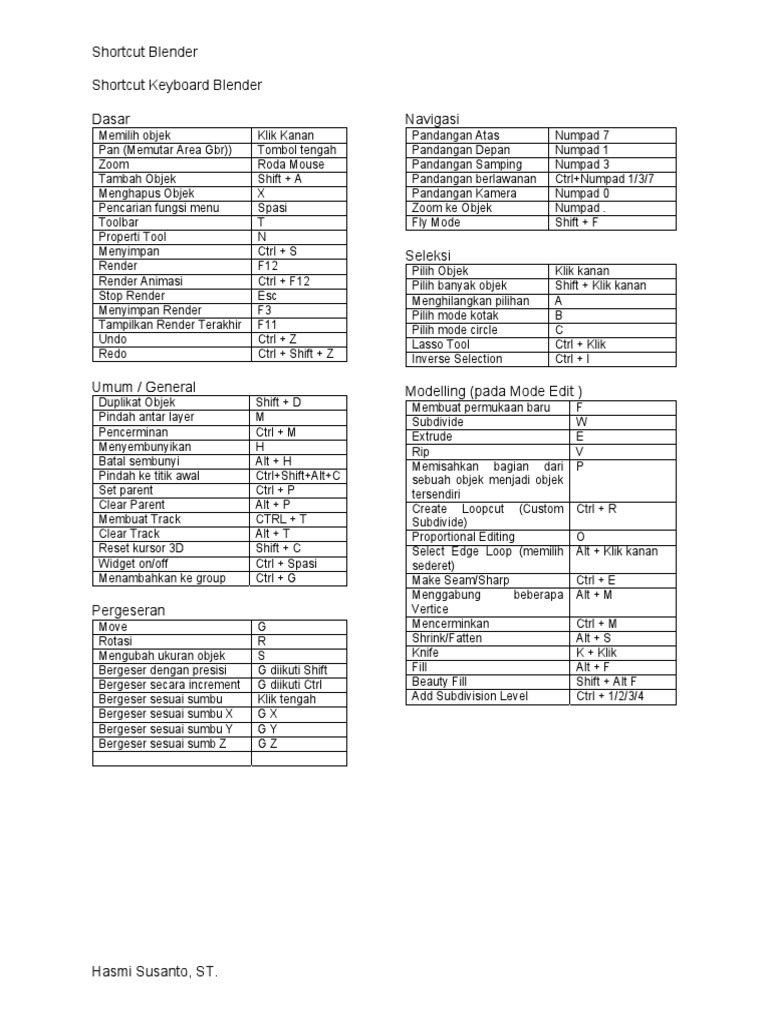 Shortcut Keyboard Blender | PDF