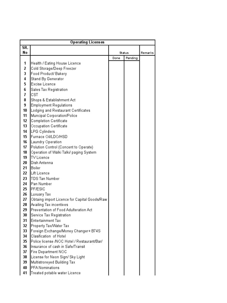 Pre-Opening Checklist: A Comprehensive List of Tasks to Ensure a Smooth ...