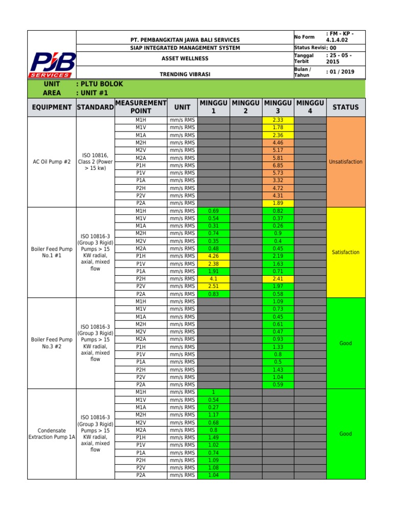 Unit: Pltu Bolok Area: UNIT #1 Equipment Standard Measurement Point ...