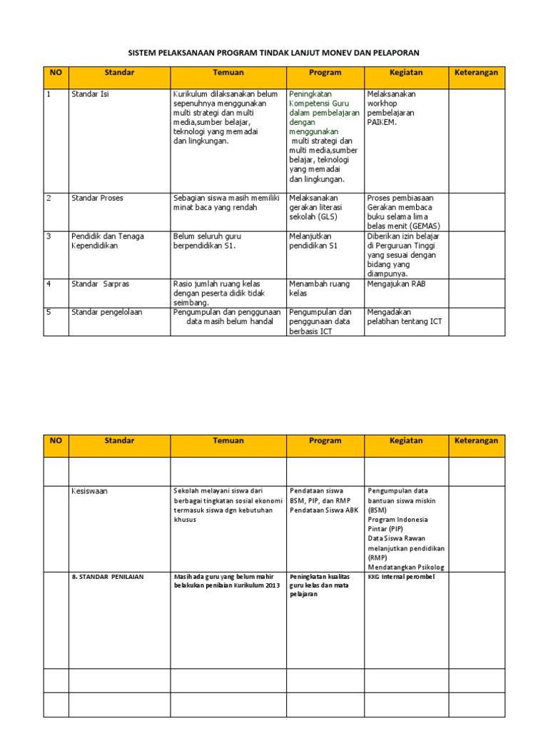 Sistem Pelaksanaan Program Tindak Lanjut Monev Dan Pelaporan Part 5 | PDF