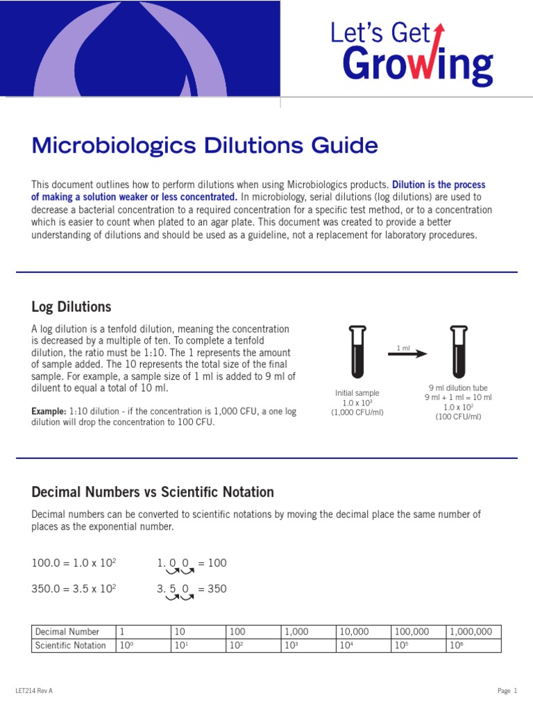 Microbiologics Dilutions Guide | PDF | Colony Forming Unit | Concentration