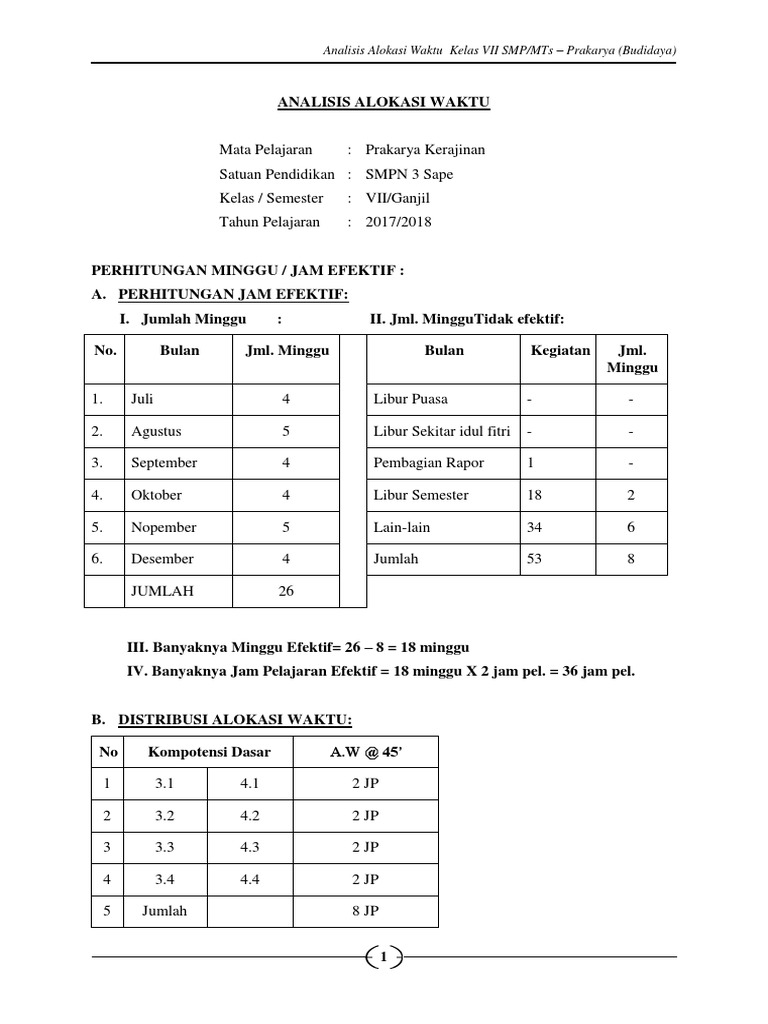 Analisis Alokasi Waktu Prakarya | PDF
