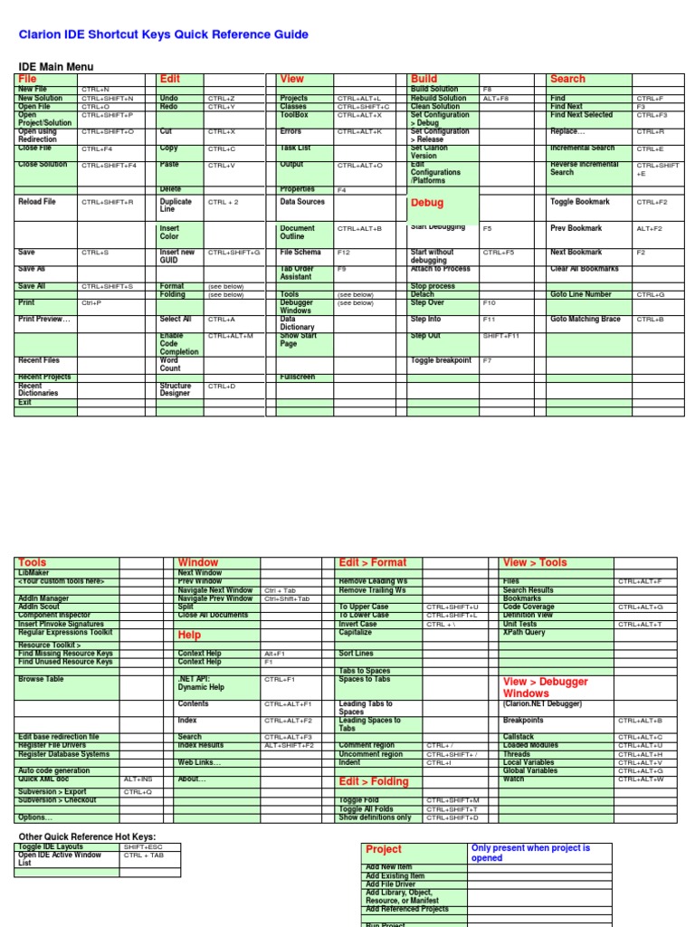 Clarion IDE Shortcut Key Quick Guide | PDF | Tab (Gui) | Information ...
