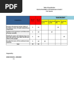 EIM Lesson Plan: Electrical Supplies | PDF | Electrical Connector ...