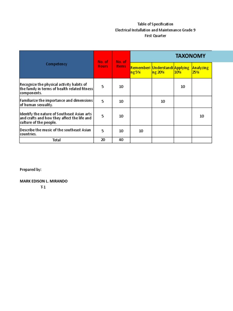 Grade 9 Electrical Installation Specs | PDF