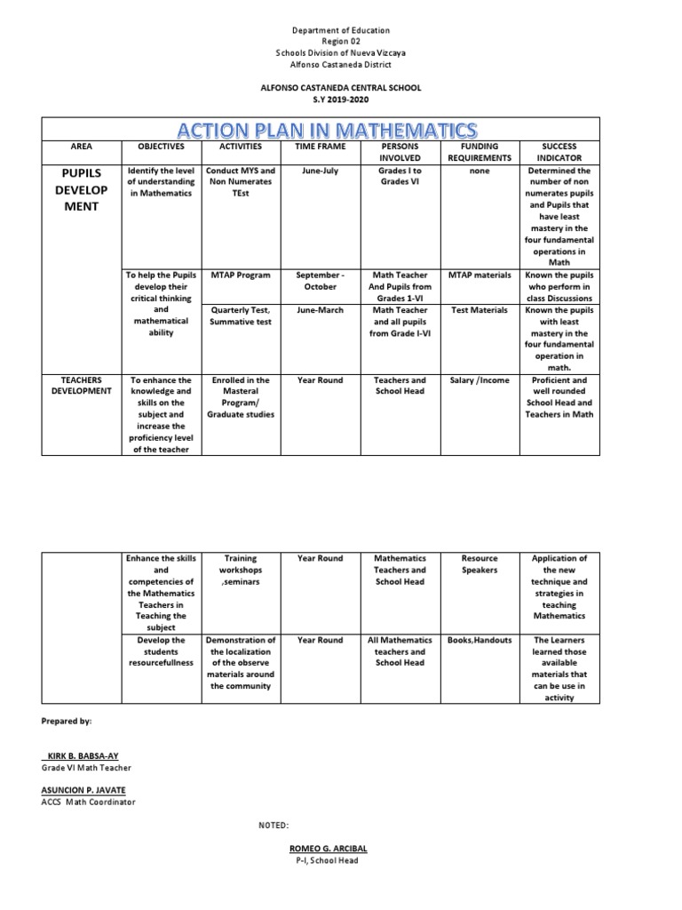 Action Plan in Math 2019 Accs | PDF | Teachers | Teaching Mathematics
