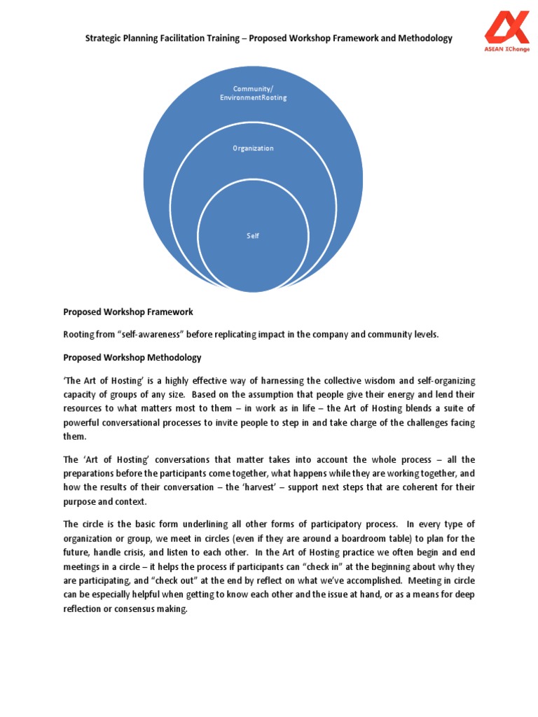 Strategic Planning Facilitation Training - Proposed Workshop Framework ...