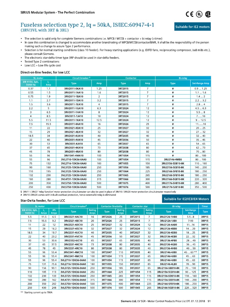 Type 2 Coordination Chart | PDF