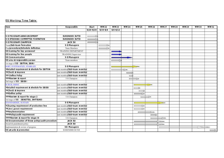 5S Implementation Schedule and Plan | PDF
