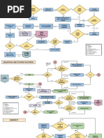 Civil Procedure Flowchart | PDF | Deposition (Law) | Pleading