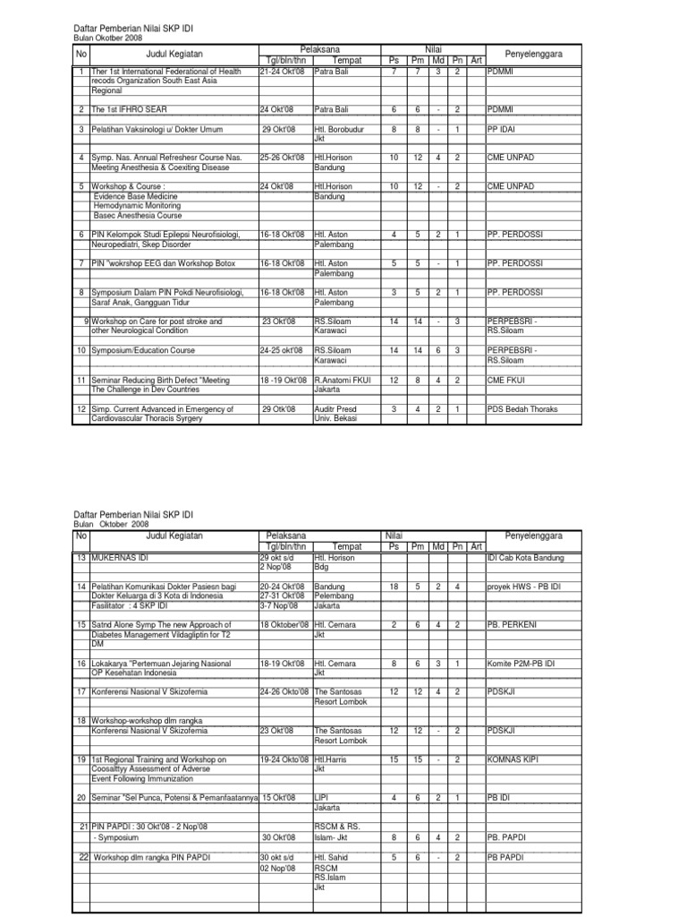 Daftar Pemberian Nilai SKP IDI | PDF | Diseases And Disorders | Health Care