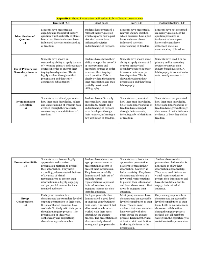 Edss468 At2 Freedom Presentation Rubric | PDF | Inquiry Based Learning ...