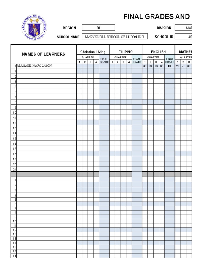 Final Grades and General Average: Names of Learners | PDF