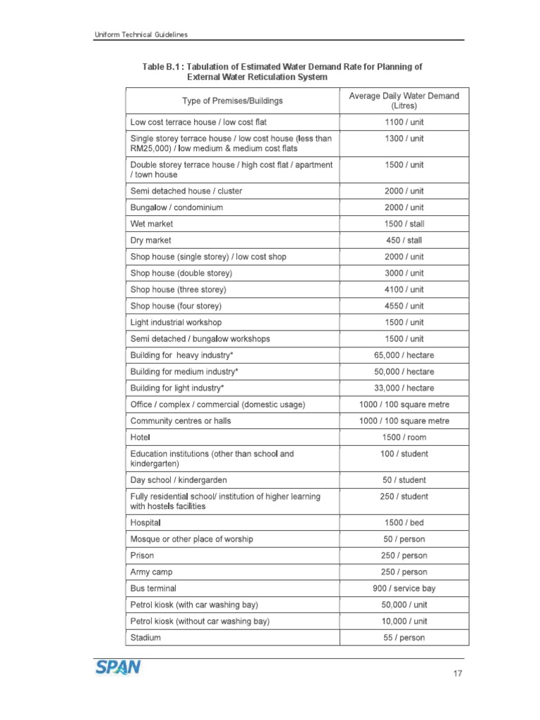 Table B.1: Tabulation of Estimated Water Demand Rate For Planning of ...