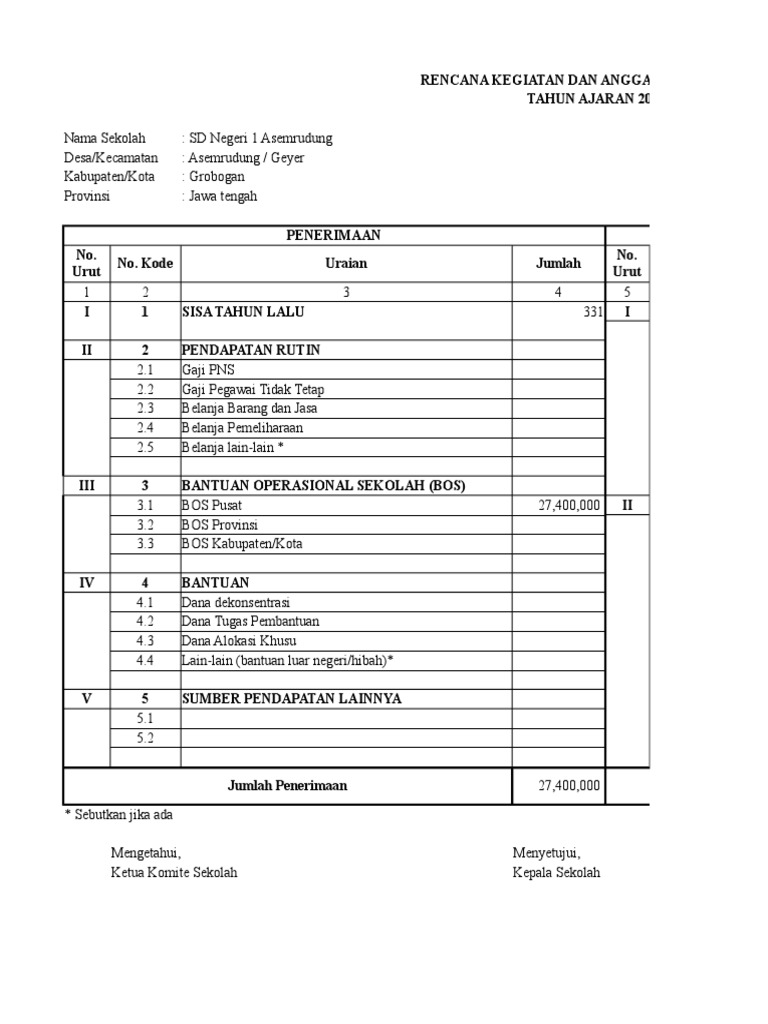 Rencana Anggaran Sekolah 2015-2016 | PDF