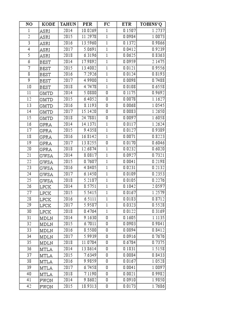 Data Mentah Spss | PDF | Business