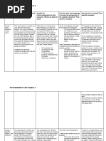 Exam Prep Worksheet - Handmaids Tale | PDF