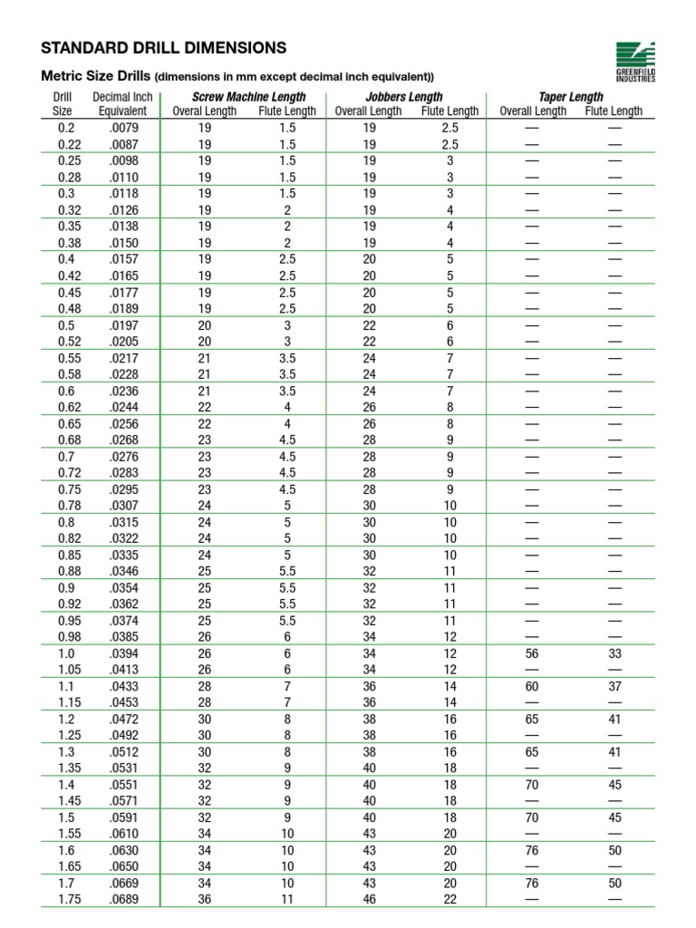 Standard Drill Sizes and Dimensions | PDF | Drill | Inch