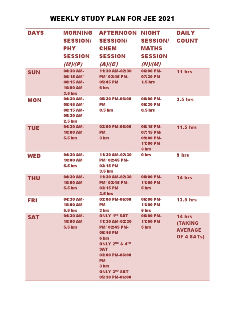 JEE 2021 Weekly Study Schedule | PDF