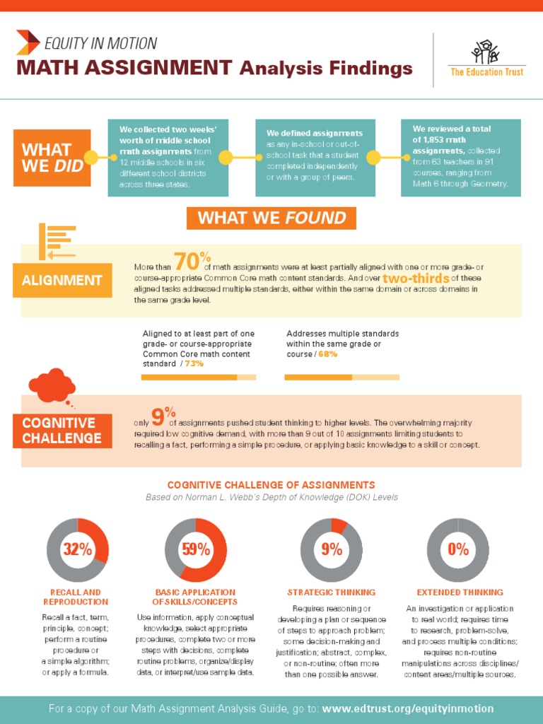 Math Assignment: Analysis Findings | PDF | Common Core State Standards ...