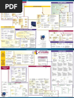 No Magic Quick Reference Guide Uaf | PDF | Information | Computing