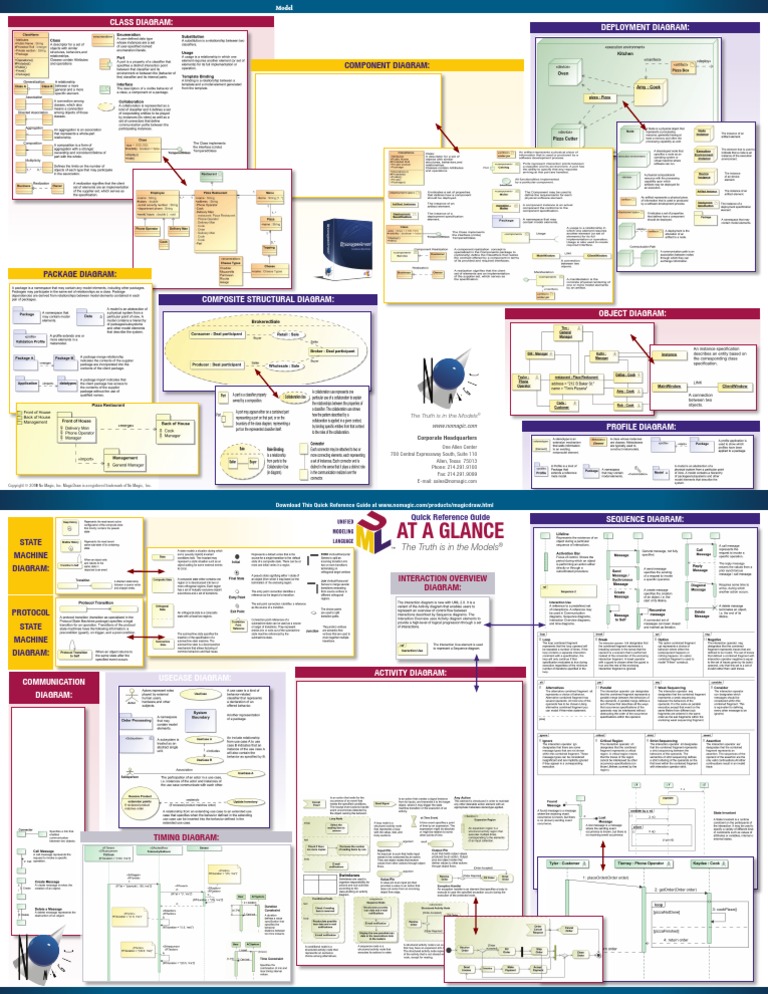 Component Diagram:: Class Diagram: Deployment Diagram | PDF ...