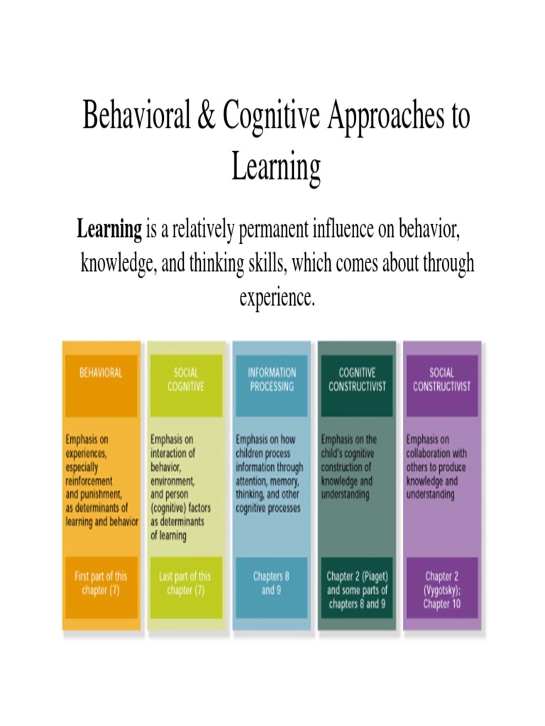 Behavioral & Cognitive Approaches To Learning: Learning Is A Relatively ...
