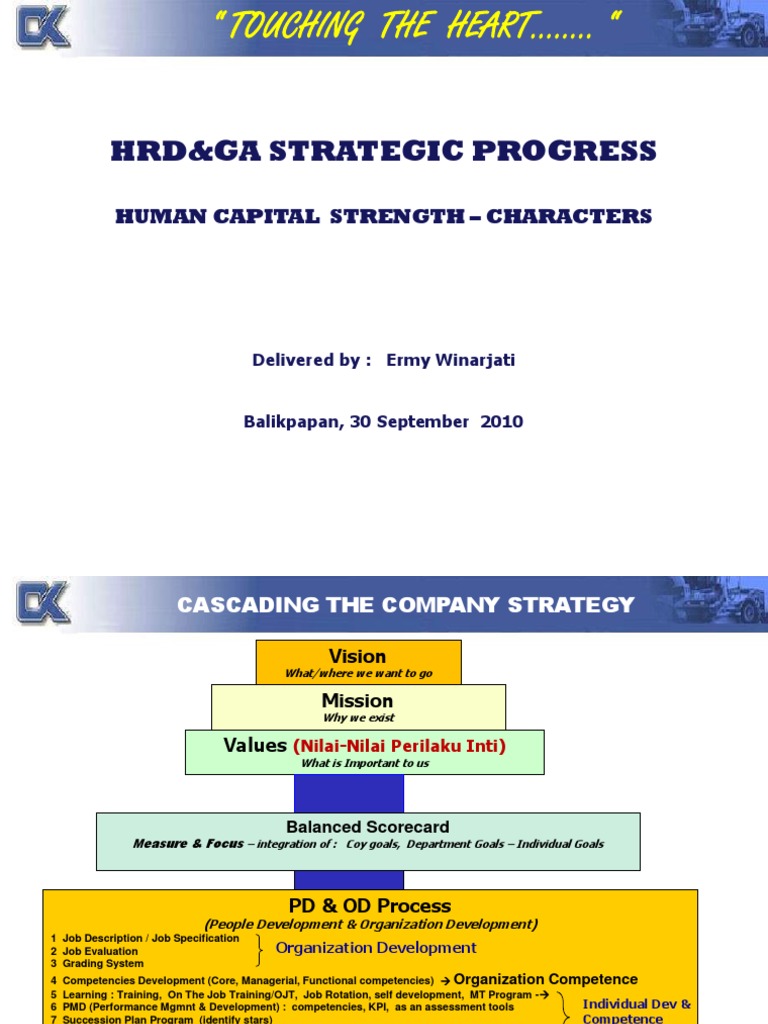 Hrd&Ga Strategic Progress: Human Capital Strength - Characters | PDF ...
