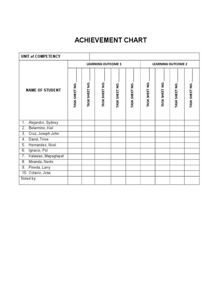 Student Achievement Chart Overview | PDF