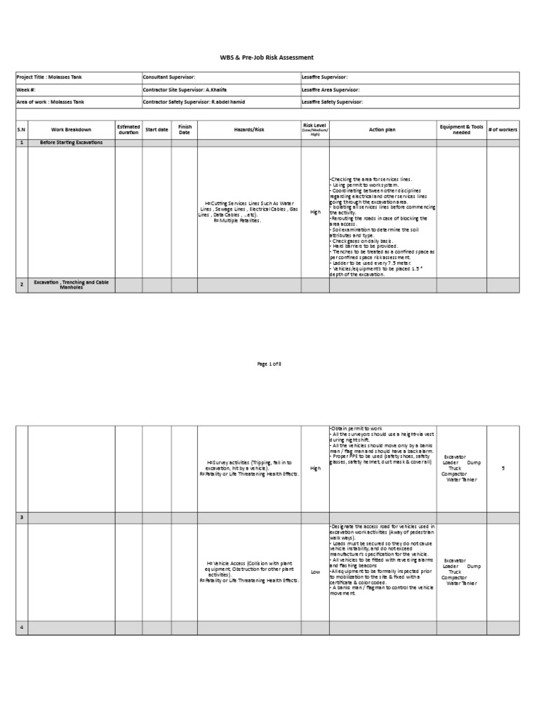 WBS & Pre-Job Risk Assessment: (Low/Medium/ High) | PDF | Personal ...